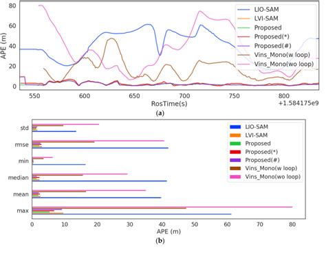 Figure From Lidar Visual Inertial Odometry Based On Optimized Visual Point Line Features