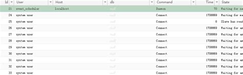 What Do I Do If An Apsaradb Rds For Mysql Instance Is In The Locked