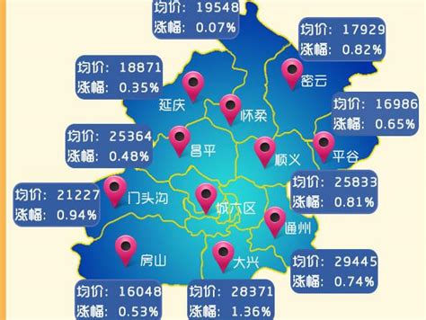 7月北京房价地图火热出炉 看房价看变化！