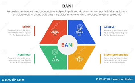 Bani World Framework Infographic 4 Point Stage Template With Bold Funnel Box For Slide