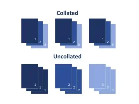 What Does Collate Mean When Printing Media You Knows