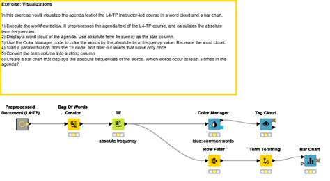 07 Visualizations — Nodepit