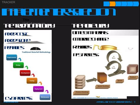 Applying Agile To Cots Implementation Ppt