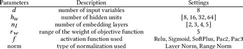 Compared Settings For Synthetic Dataset Download Scientific Diagram