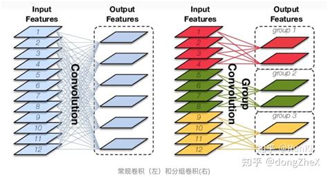 Transformer GNN 知乎