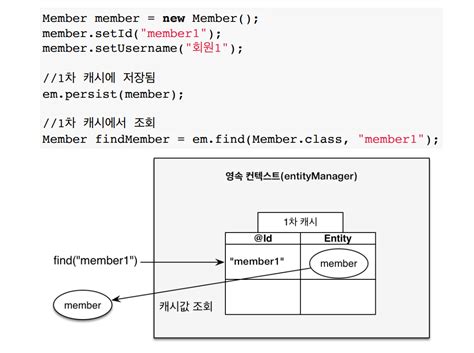 자바 Orm 표준 Jpa 프로그래밍 기본편 Openobject 기술 블로그