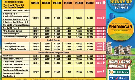 Shadnagar Hyderabad Bangalore Highway Full Developments RERA Approval DTCP Ventures Townships