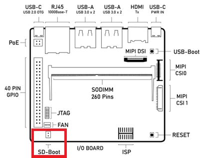 Astra Yocto Linux User Guide Synaptics Astra SDK User Guide 1 0 0