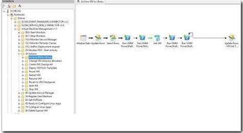 Automation Solution For Vm Provisioning And Management With Orchestrator On Premise Cloud
