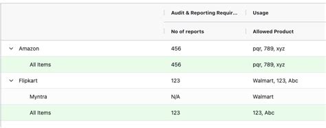 How To Add Value For Empty Cells In Ag Grid Angular Stack Overflow