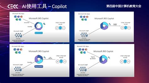 Cecc Aigc赋能元宇宙时代3d内容创作 技术专栏 Unity官方开发者社区