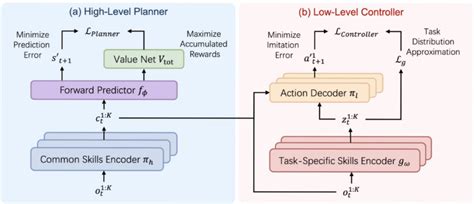 논문 리뷰 Learning Generalizable Skills From Offline Multi Task Data For Multi Agent Cooperation