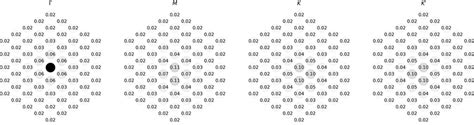 Screened Coulomb Interaction Calculated When Twist Angle θ 1085 • On