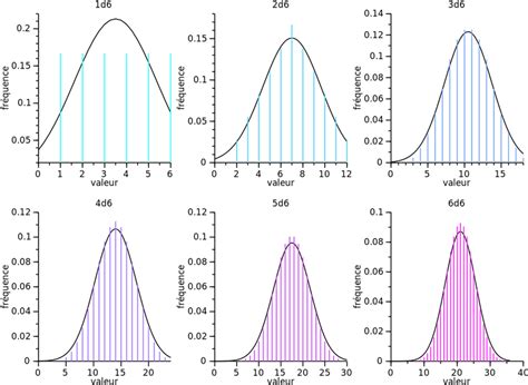 [대수의 법칙과 중심극한정리] 대수의 법칙 And 중심극한정리