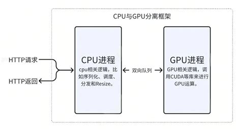 从大模型性能优化到deepseek部署｜得物技术人工智能得物技术infoq写作社区