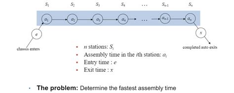 dynamic programming assembly line scheduling 1 4 yoomin lee