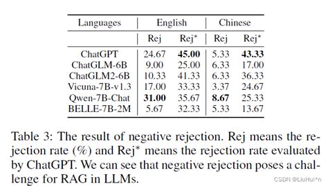 Rag Retrieval Augmented Generation Benchmark Rag Benchmark Csdn