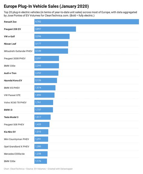 Tesla Sales — Global And Country By Country