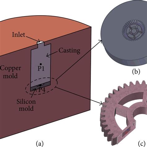 Nanoindentation Results Of The Cast Bmg And The Gear A Indentation
