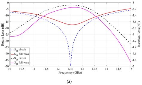 Wideband Rectangular Waveguide To Substrate Integrated Waveguide Siw E Plane T Junction