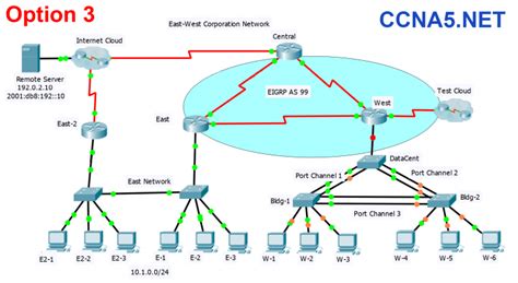 Ccna 3 Scaling Networks V60 Scan Eigrp Practice Skills Assessment Answers Option 3
