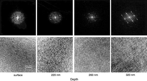 Electron Diffraction Patterns Obtained By Fourier Transformation Of