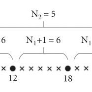 The Structure Of Two Level Super Nested Arrays Download Scientific Diagram