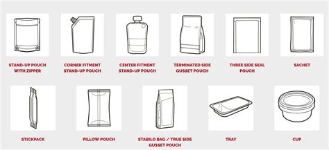 Automatic Pouch Packaging Benefits K Flex Packaging Systems