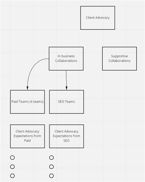 You Are The Reason Your Team Is Mediocre Stop Blaming Them Step Up And Learn How To Be Better