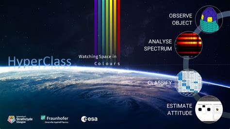 Massimiliano Vasile On Linkedin Space Hyperspectral Space Spacesustainability Spacedebris