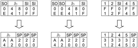 Official Support For Data That Includes Invalid Shift Code