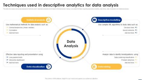 Techniques Used In Descriptive Analytics Big Data Analytics