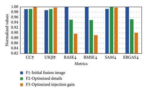 Average Quantitative Comparison Of Optimization Steps Download