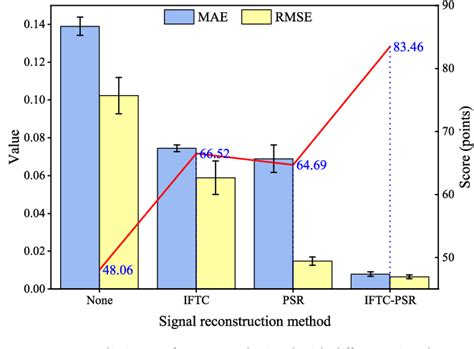 Figure 14 From A Novel Remaining Useful Life Prediction Method Based On