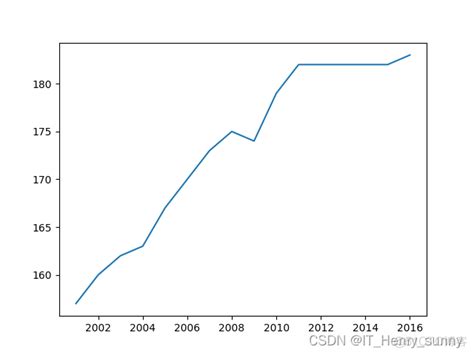 Python Matplotlib 绘制一个正方形 Matplotlib怎么画正方形mob6454cc73e9a6的技术博客51cto博客
