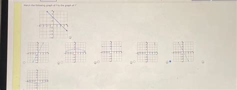Solved Match The Folgwing Graph Of F To The Graph Of F Chegg Com
