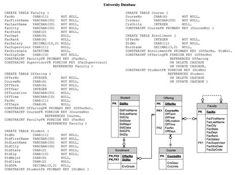Solved University DatabaseThese Are Partial Not Complete Chegg