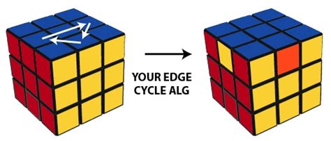 Can You See Why The Two Swaps Produced By YOUR ALG And Its Reverse Result In A Cycle Of Three Edges