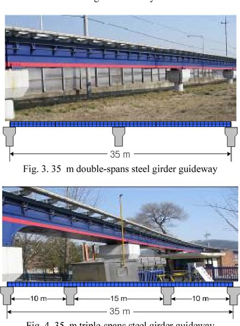 figure 1 from maglev vehicle guideway dynamic interaction based on