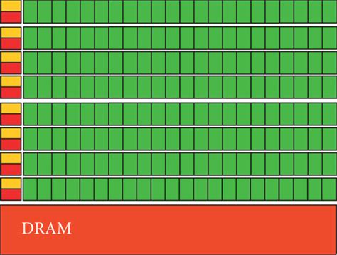 Diagram Of Cpu And Gpu Structure A Cpu Structure B Gpu Structure