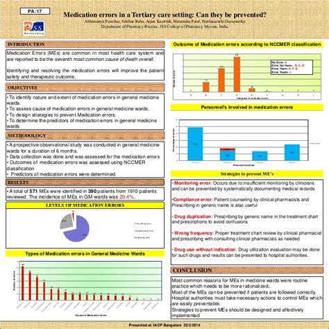 Quality Improvement Poster Medication Errors