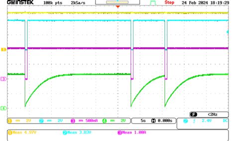 TPS Current Limiting Behavior Differences Between PCBs Power Management Forum Power
