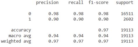 Imbalance Classes With Logistic Regression Sophelen Research