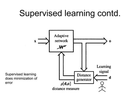 artificial neural networks rev ppt