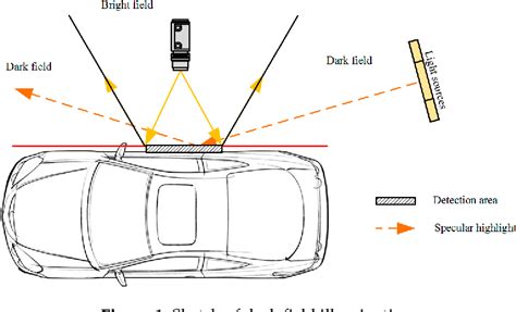Figure 1 From An Automatic Surface Defect Inspection System For Automobiles Using Machine Vision
