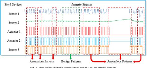 Figure 1 From Process Oriented Heterogeneous Graph Learning In Gnn