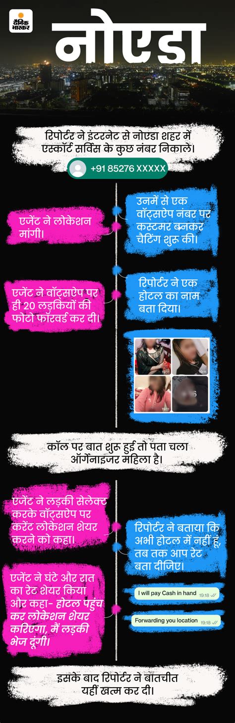 Hyderabad Delhi Online Sex Racket Network Cyberabad Police Rescued