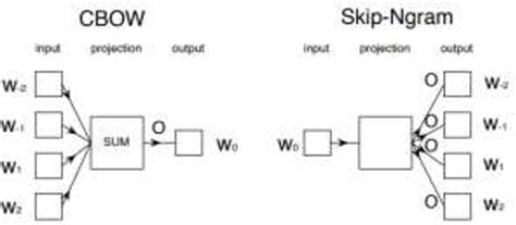 Figure 2 From Nlp Algorithms In Oop For Processing The Text Based Documents In Russian Language