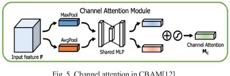 Figure 5 From An Improved Siamese Tracking Network Based On Self