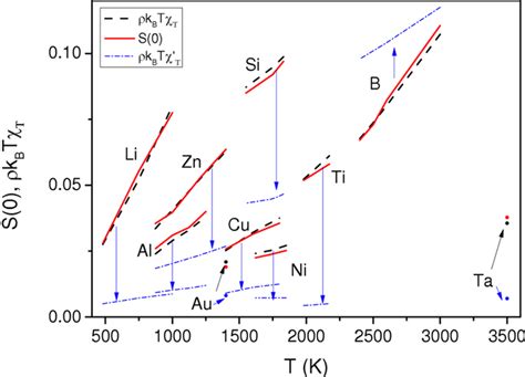Thermodynamic Consistency Of The Isothermal Compressibility Download Scientific Diagram